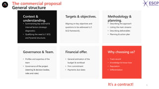 ESCP - Consultant behaviour session 4 2021 - Commercial proposal | PPT