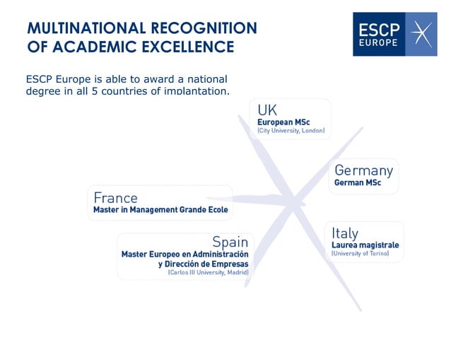 ESCP Europe: European Identity, Global Perspective | PPT | Professional ...