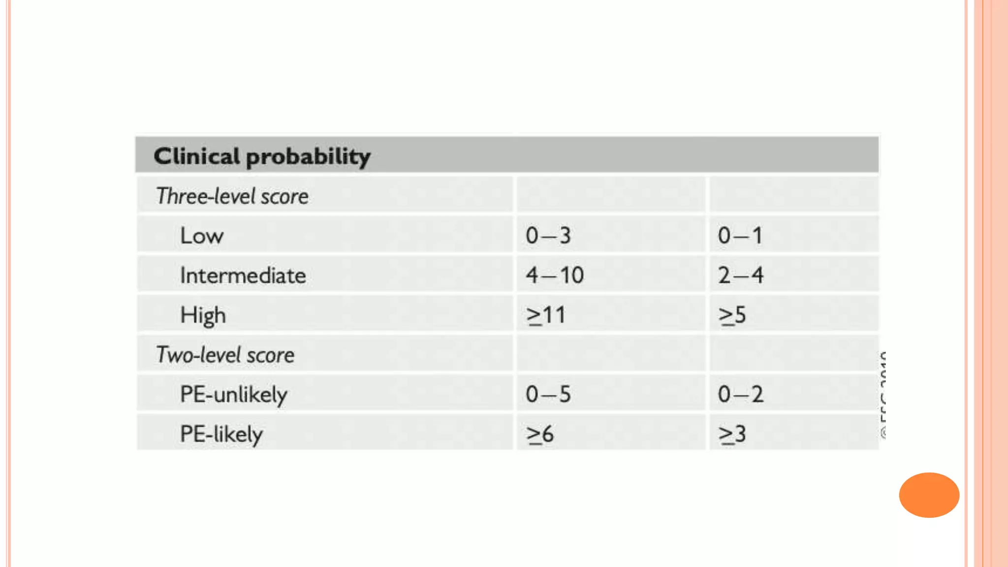 2019 ESC guidelines on pulmonary embolism | PPTX