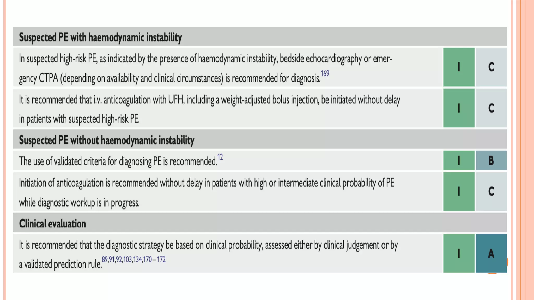2019 ESC guidelines on pulmonary embolism | PPTX