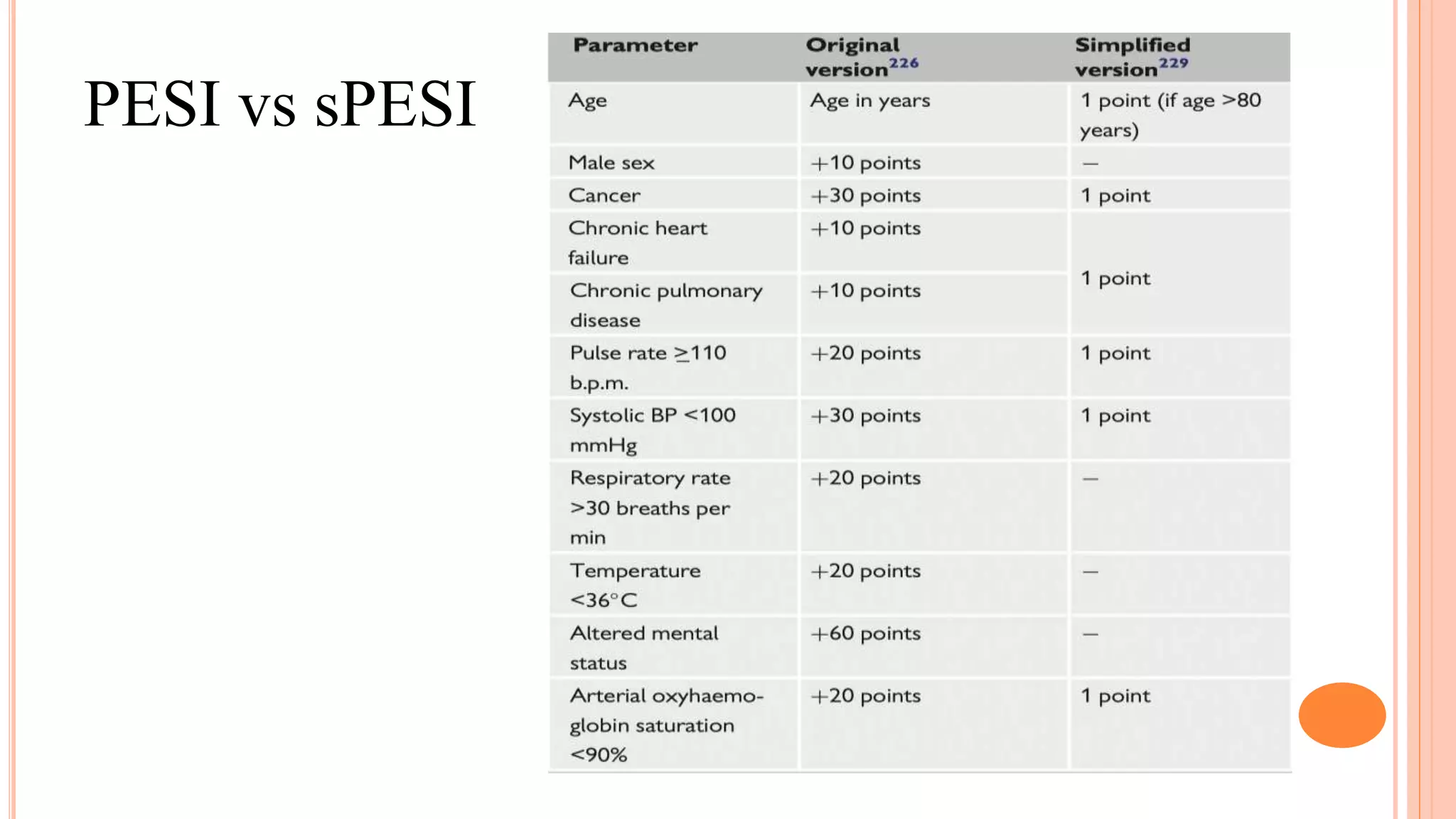 2019 ESC guidelines on pulmonary embolism | PPTX
