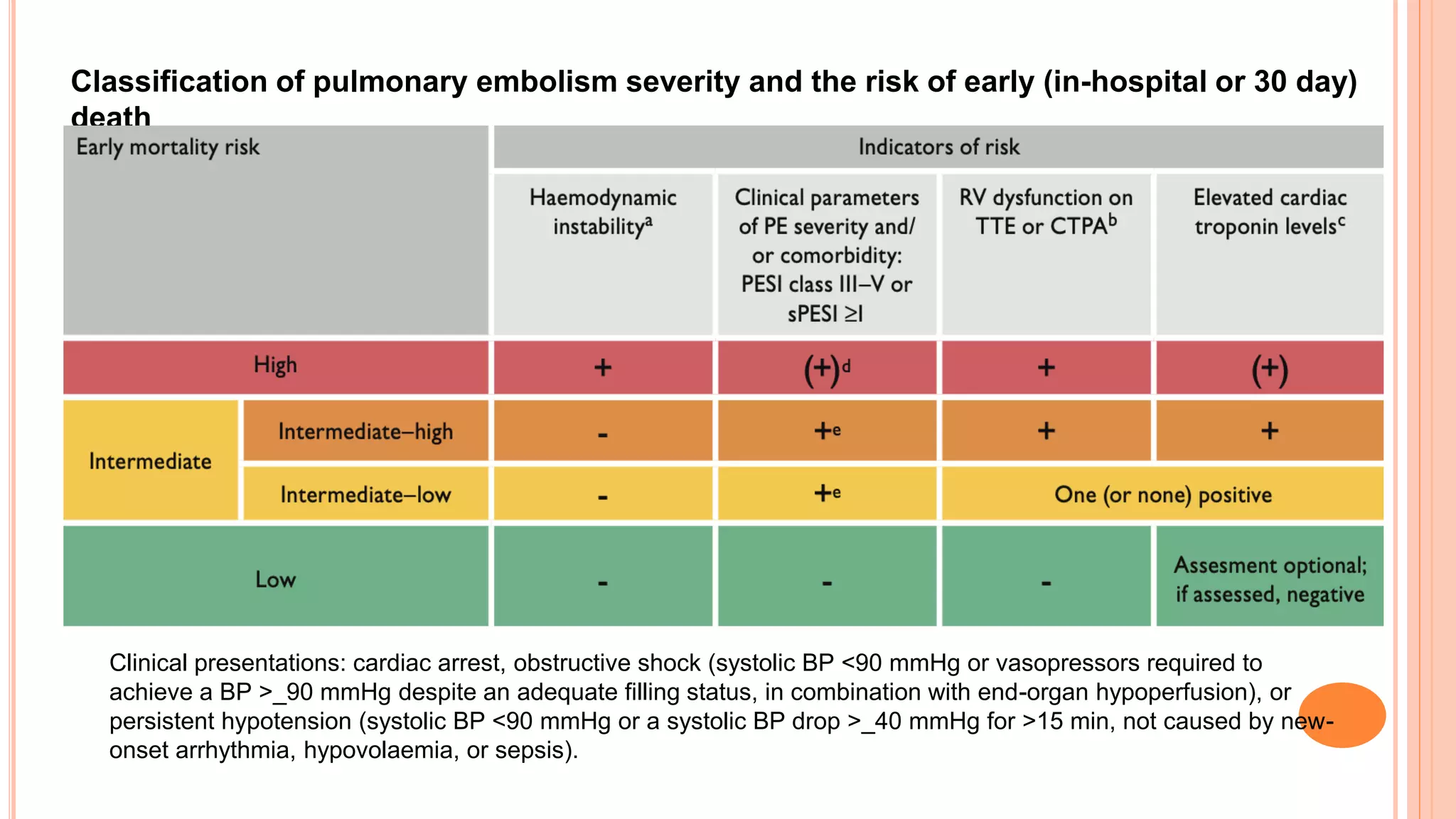 2019 ESC guidelines on pulmonary embolism | PPTX