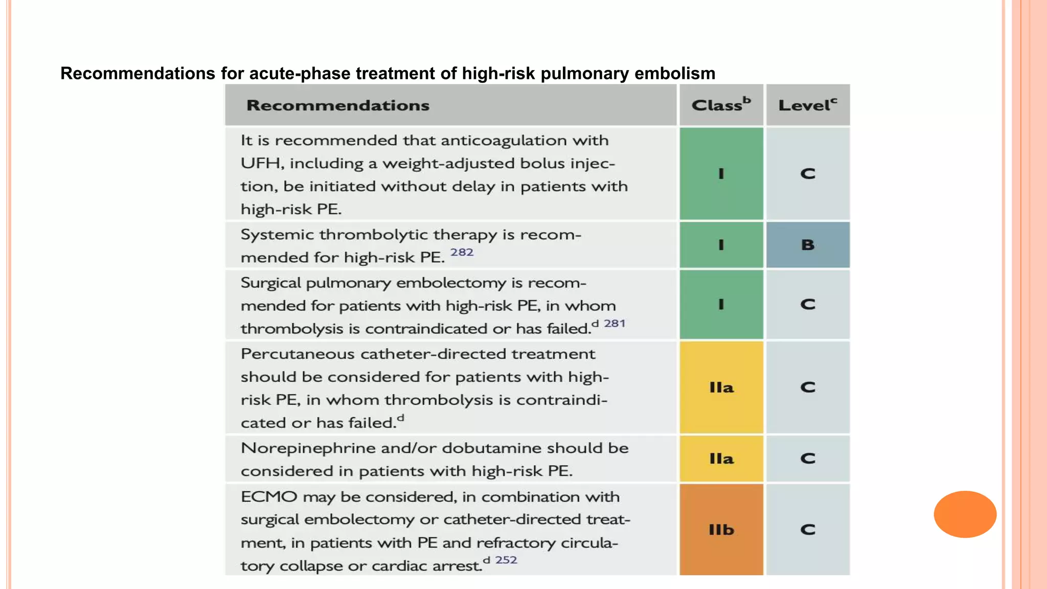 2019 ESC guidelines on pulmonary embolism | PPTX