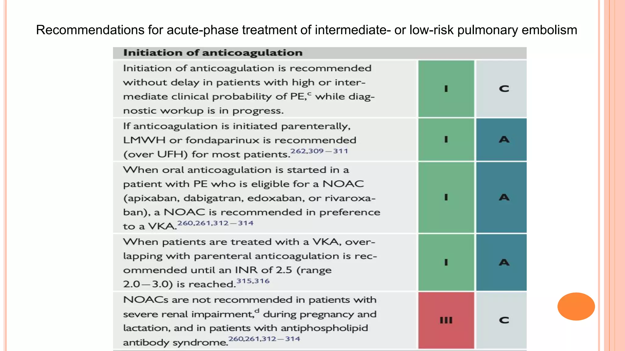 2019 ESC guidelines on pulmonary embolism | PPTX