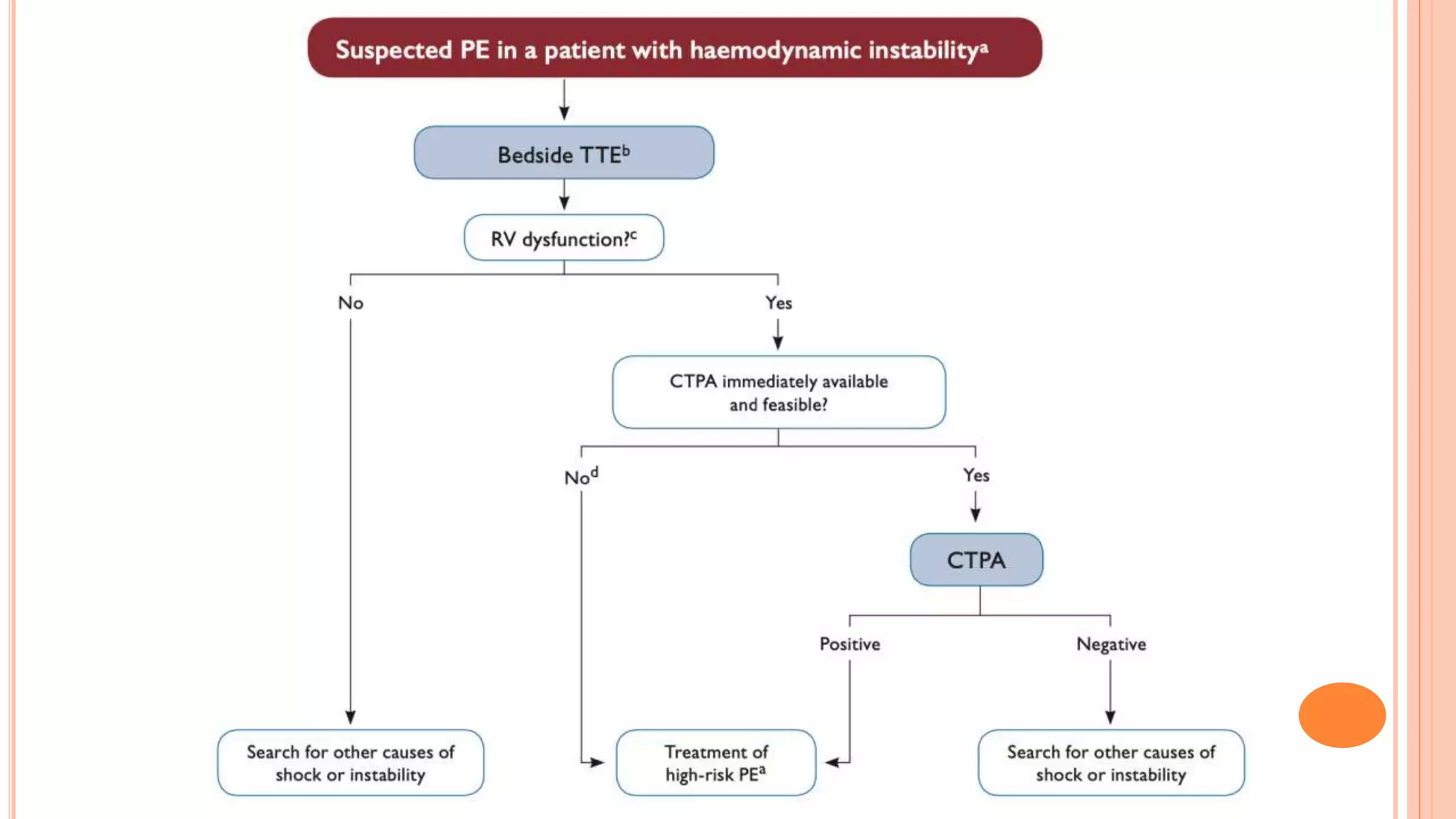 2019 ESC guidelines on pulmonary embolism | PPTX