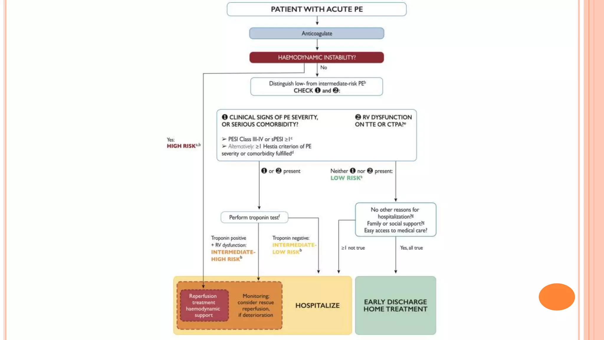 2019 ESC guidelines on pulmonary embolism | PPTX