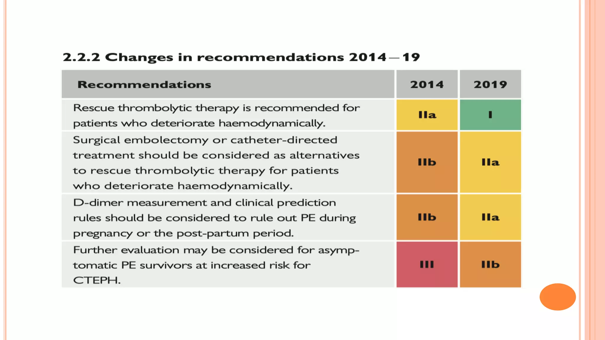 2019 ESC guidelines on pulmonary embolism | PPTX