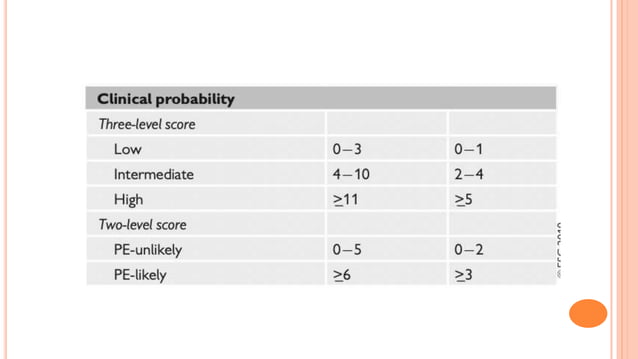 2019 ESC guidelines on pulmonary embolism | PPTX