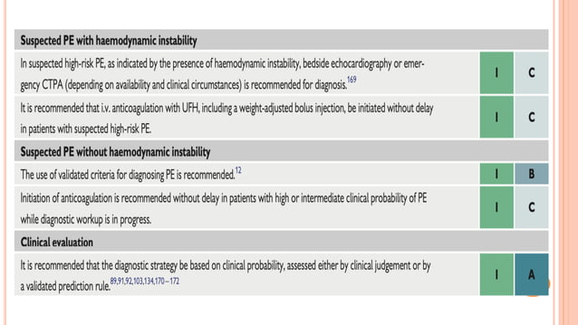 2019 ESC guidelines on pulmonary embolism | PPTX