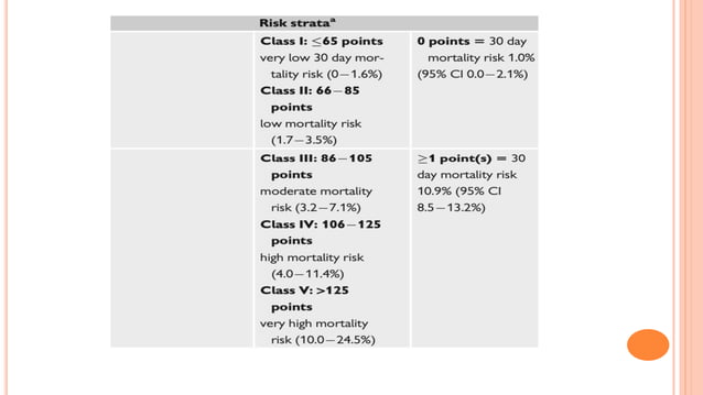 2019 ESC guidelines on pulmonary embolism | PPTX