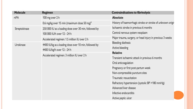 2019 ESC guidelines on pulmonary embolism | PPTX
