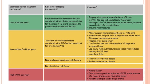 2019 ESC guidelines on pulmonary embolism | PPTX