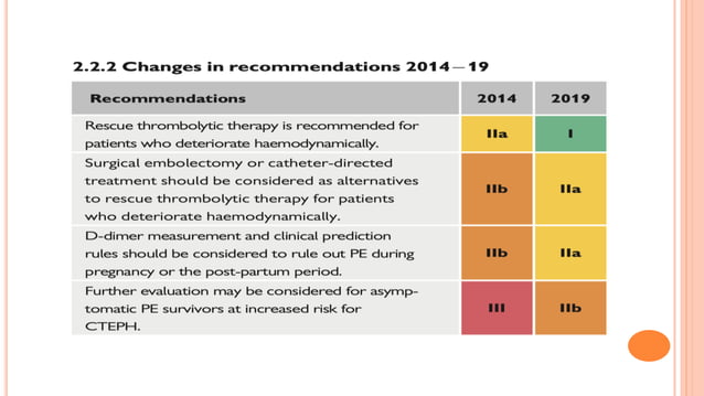 2019 ESC guidelines on pulmonary embolism | PPT