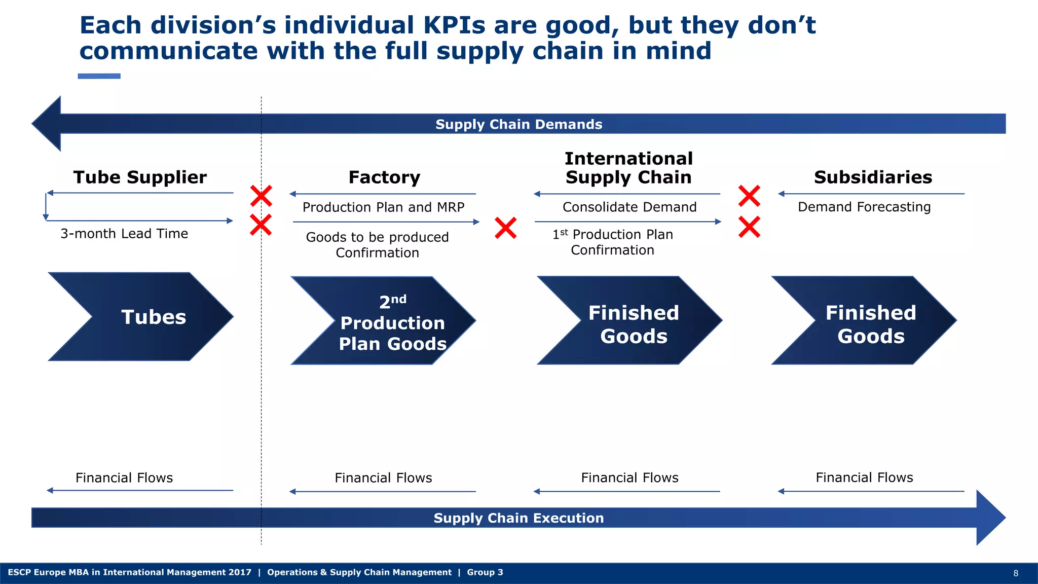 L'Oréal's Active Cosmetics Division - How do we rectify our service ...