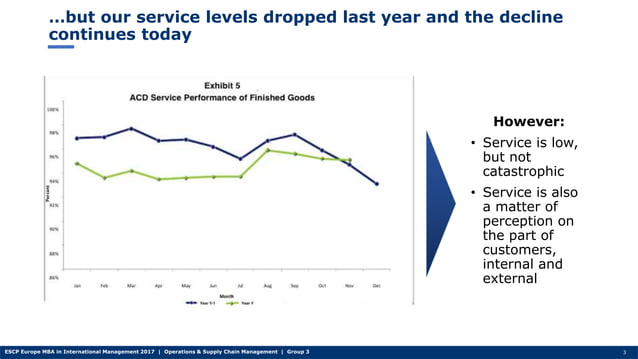 L'Oréal's Active Cosmetics Division - How do we rectify our service ...