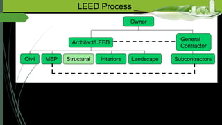 ESC PRESENTATION PPT (2).ppt VDRHFTGHJMXGH | PPT