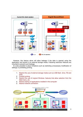 Serverless Thin Client | PDF