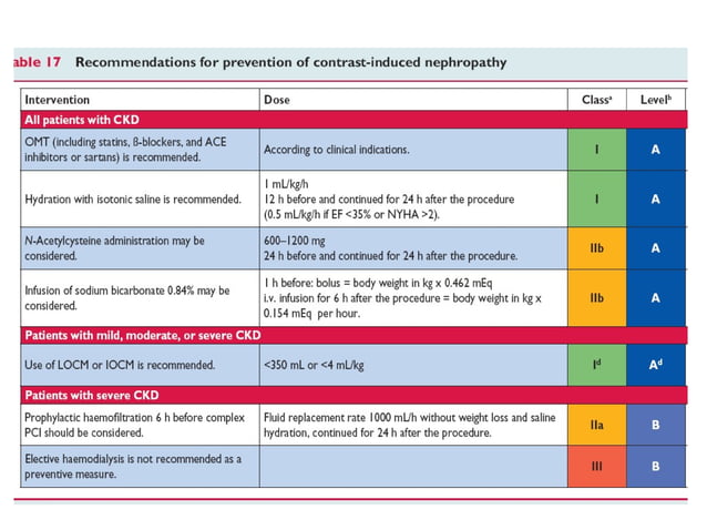 Esc revasc guidelines 2010f | PPT