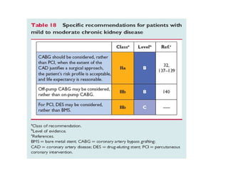 Esc revasc guidelines 2010f | PPT