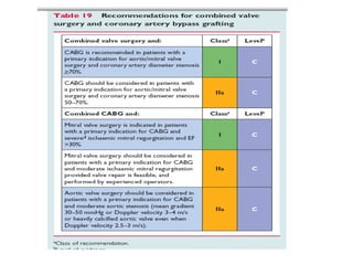 Esc revasc guidelines 2010f | PPT