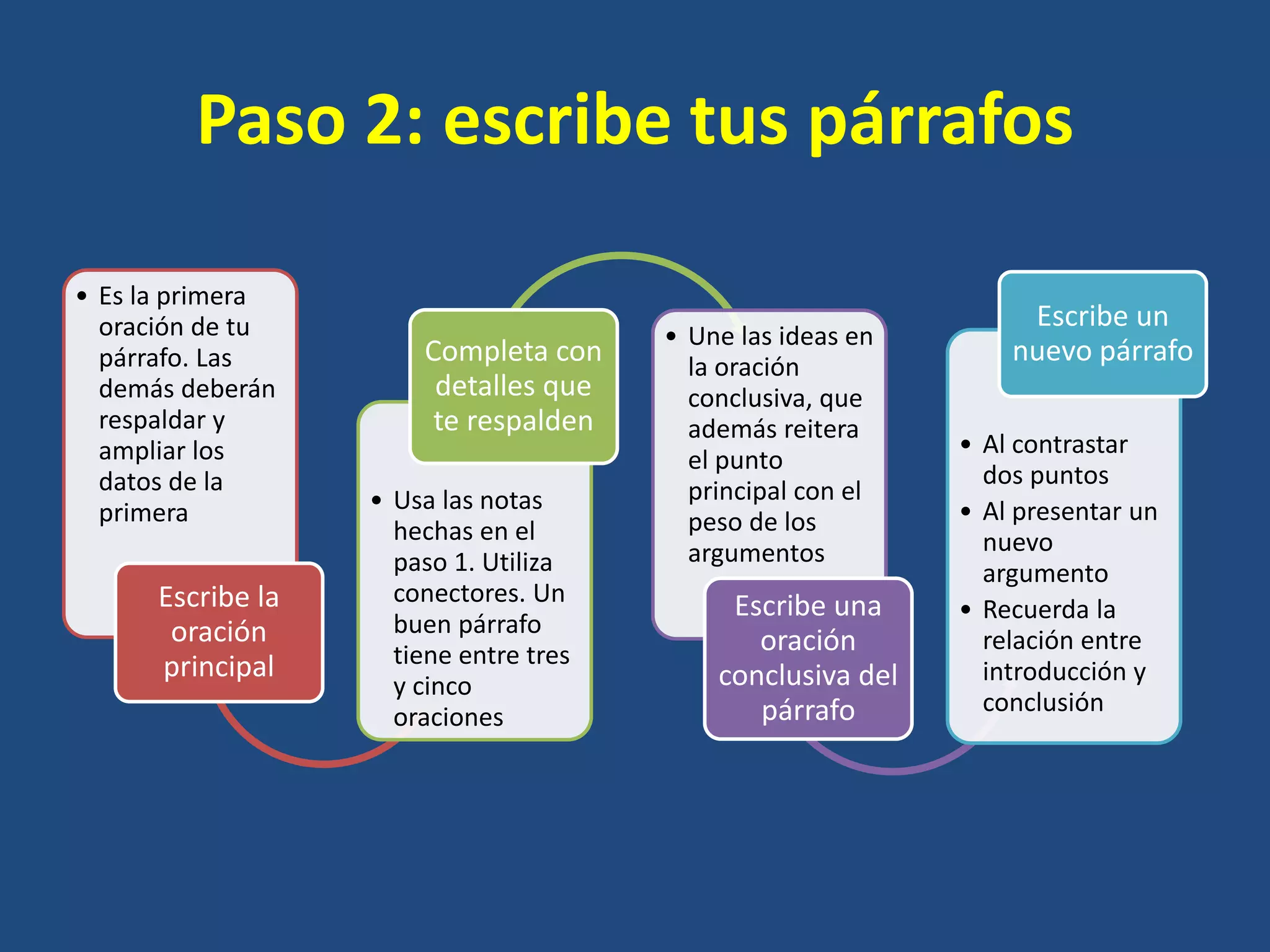 Escribir párrafos | PPT