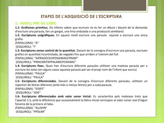 Escriptura col·lectiva | PPT