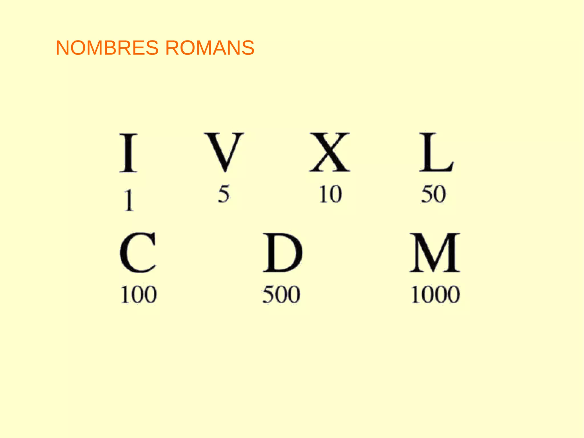Escriptura dels nombres romans | ODP