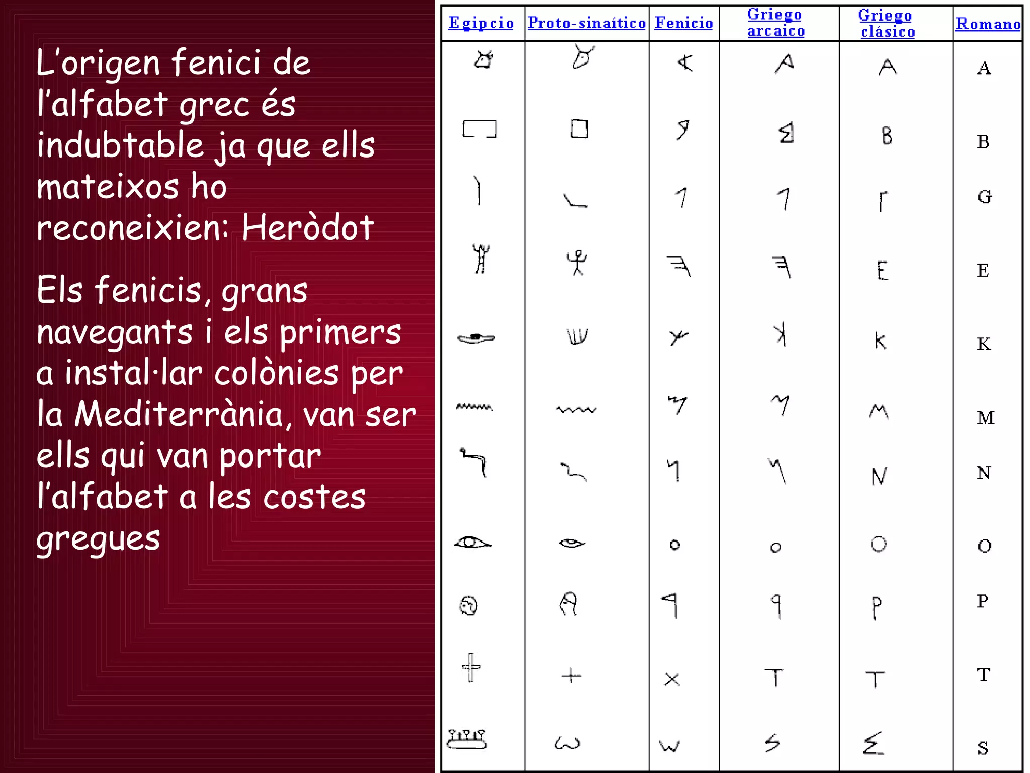 Les primeres escriptures | PPT