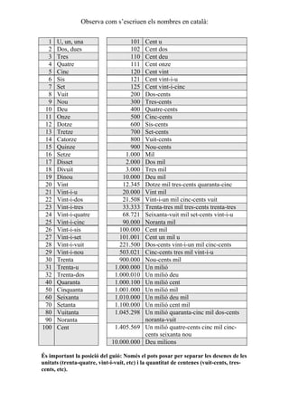 Escriptura nombres | PDF