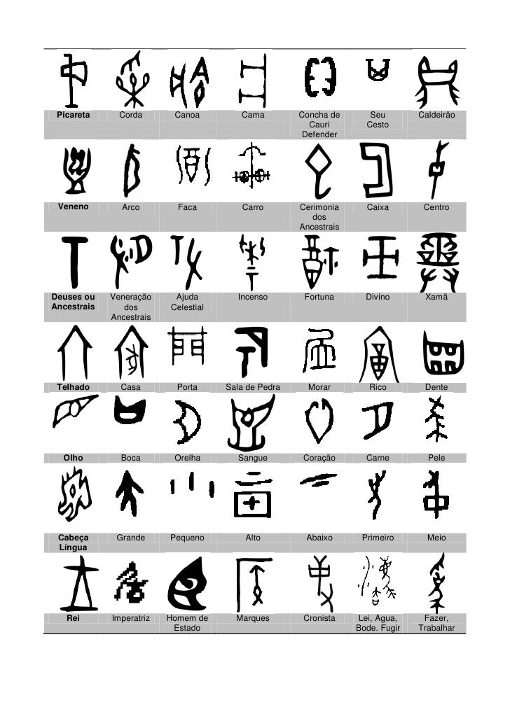 Escrita ossos de oráculo chinesa pictogramas professor