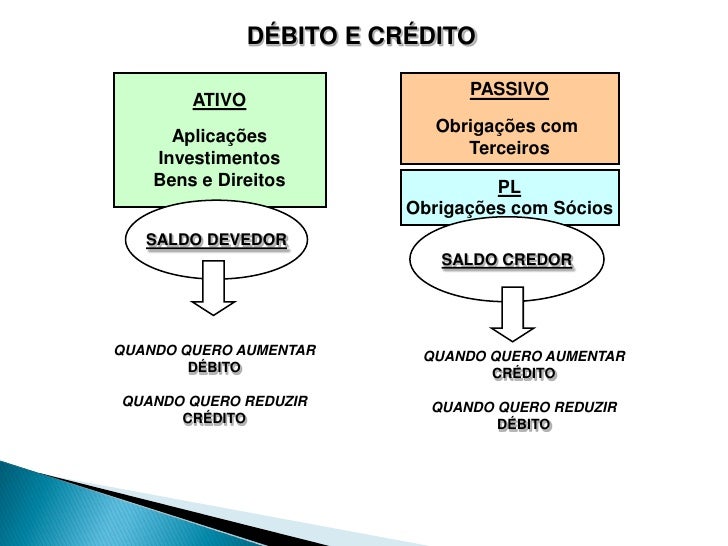 Escrituracao contabil lancamentos