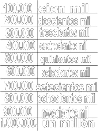 Escritura De Numero | PPT