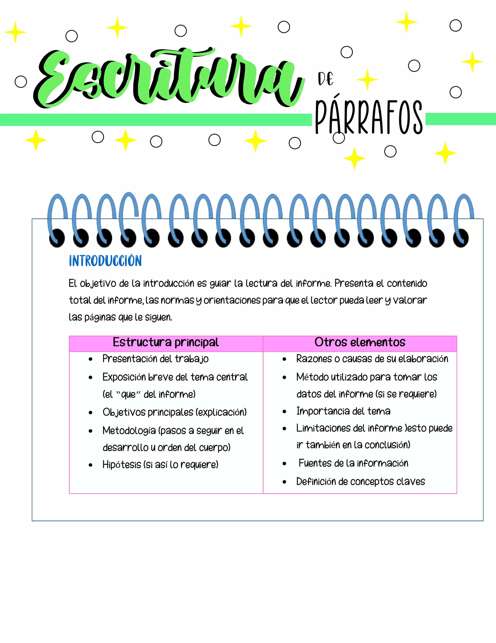 Escritura de párrafos y sus citas | PDF