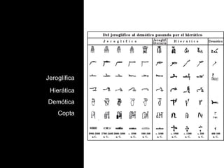 Escritura egipcia | PPT