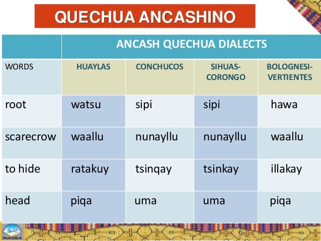 Quechua Language Alphabet And Pronunciation