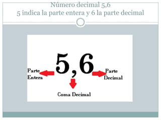 Escritura y lectura de decimales | PPTX