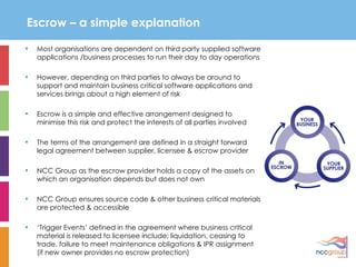 Escrow Presentation Final | PPT