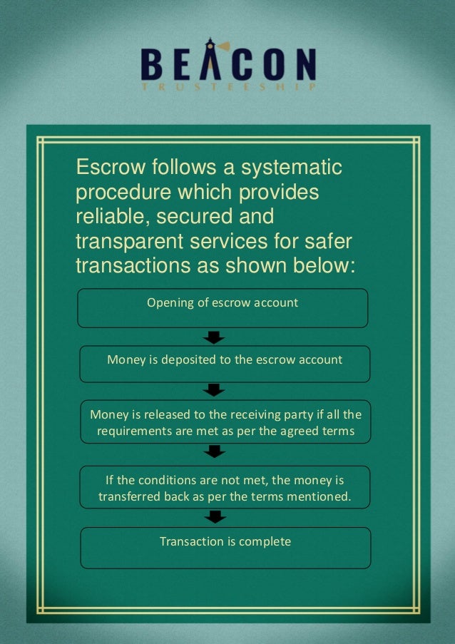 glimpse of an Escrow process | PDF