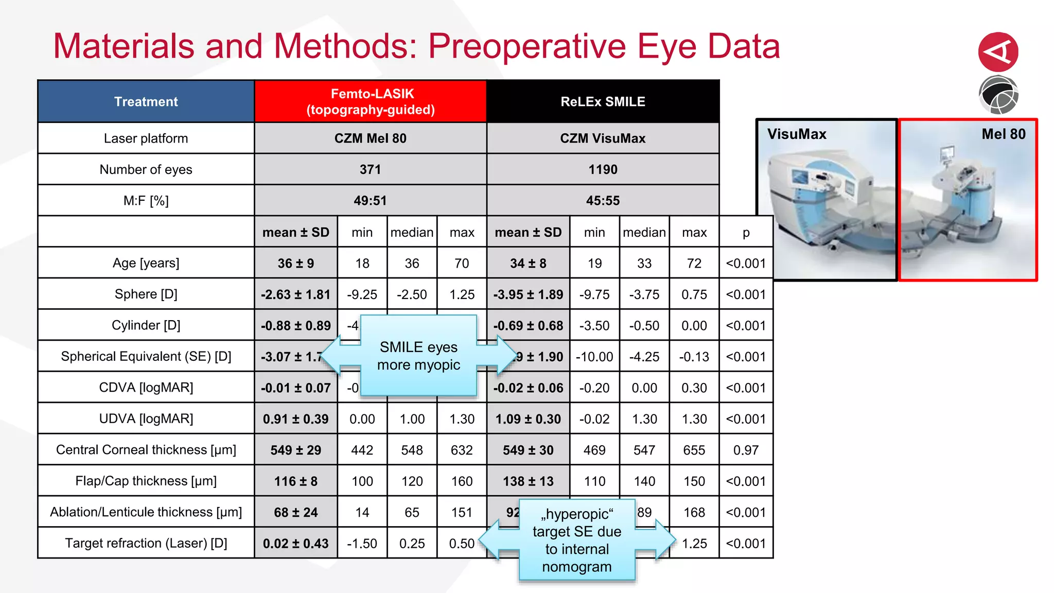 Five-Year Results of Refractive Lenticule Extraction ReLEx SMILE ...
