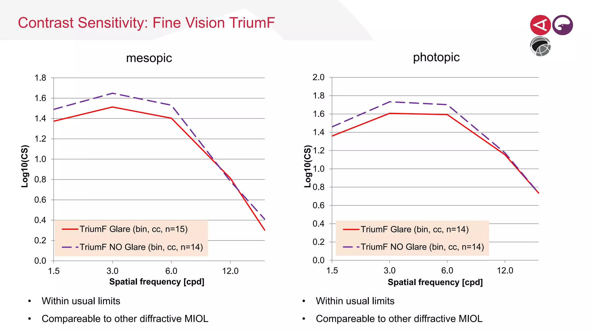First refractive outcomes and visual performance after implantation of ...