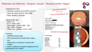 Alignment of Toric IOL via automated Femtosecond Laser-Assisted ...