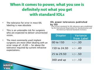 ESCRS Presentation | PPT