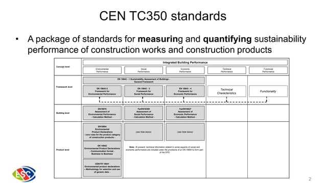 cen tc350 sustainability standards status june 2013 | PPT