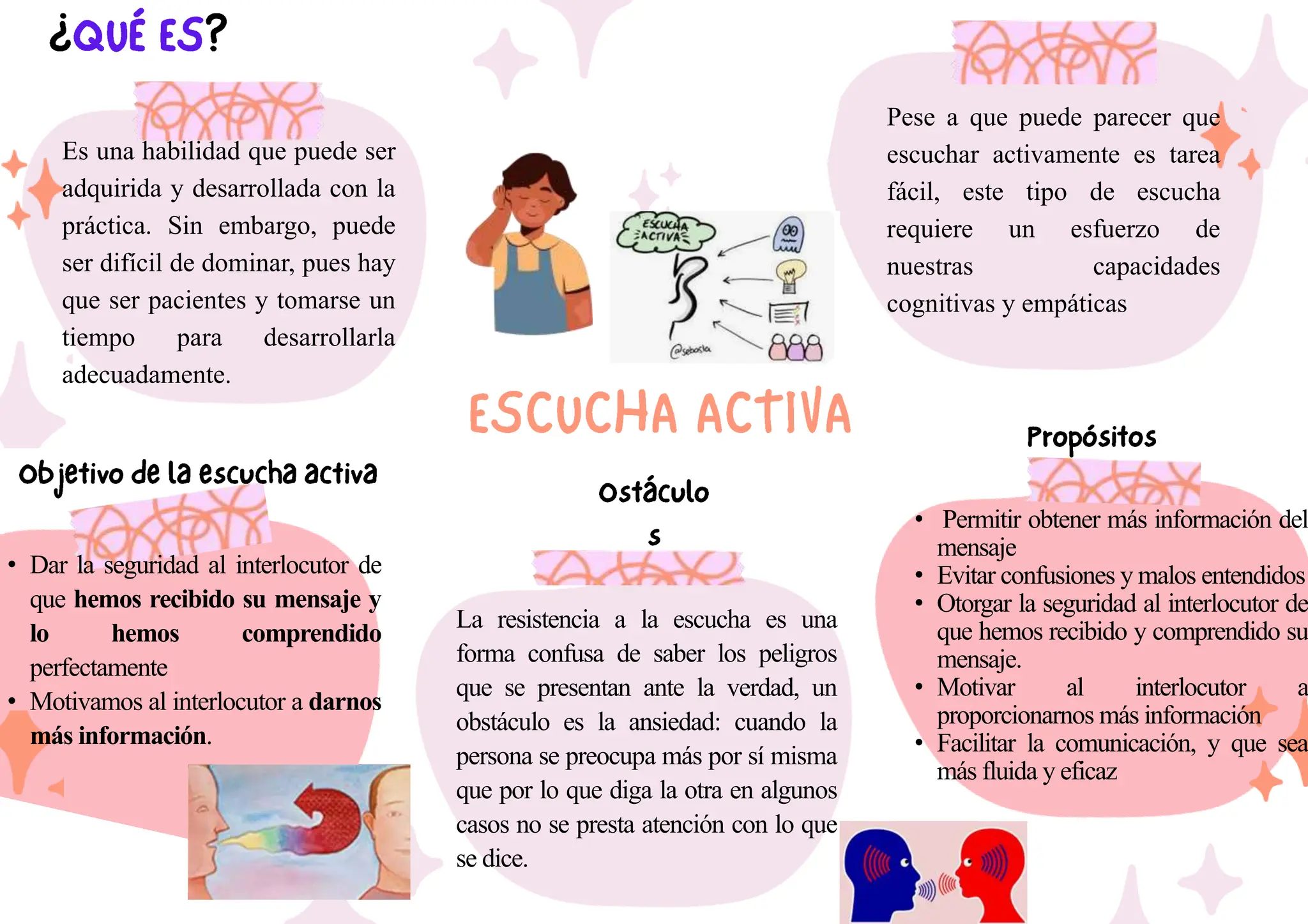 Escucha Activa .pptx