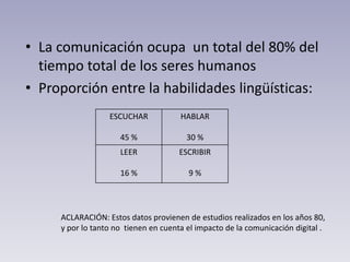 Comprensión oral. Cómo desarrollar la capacidad de escuchar en el aula ...