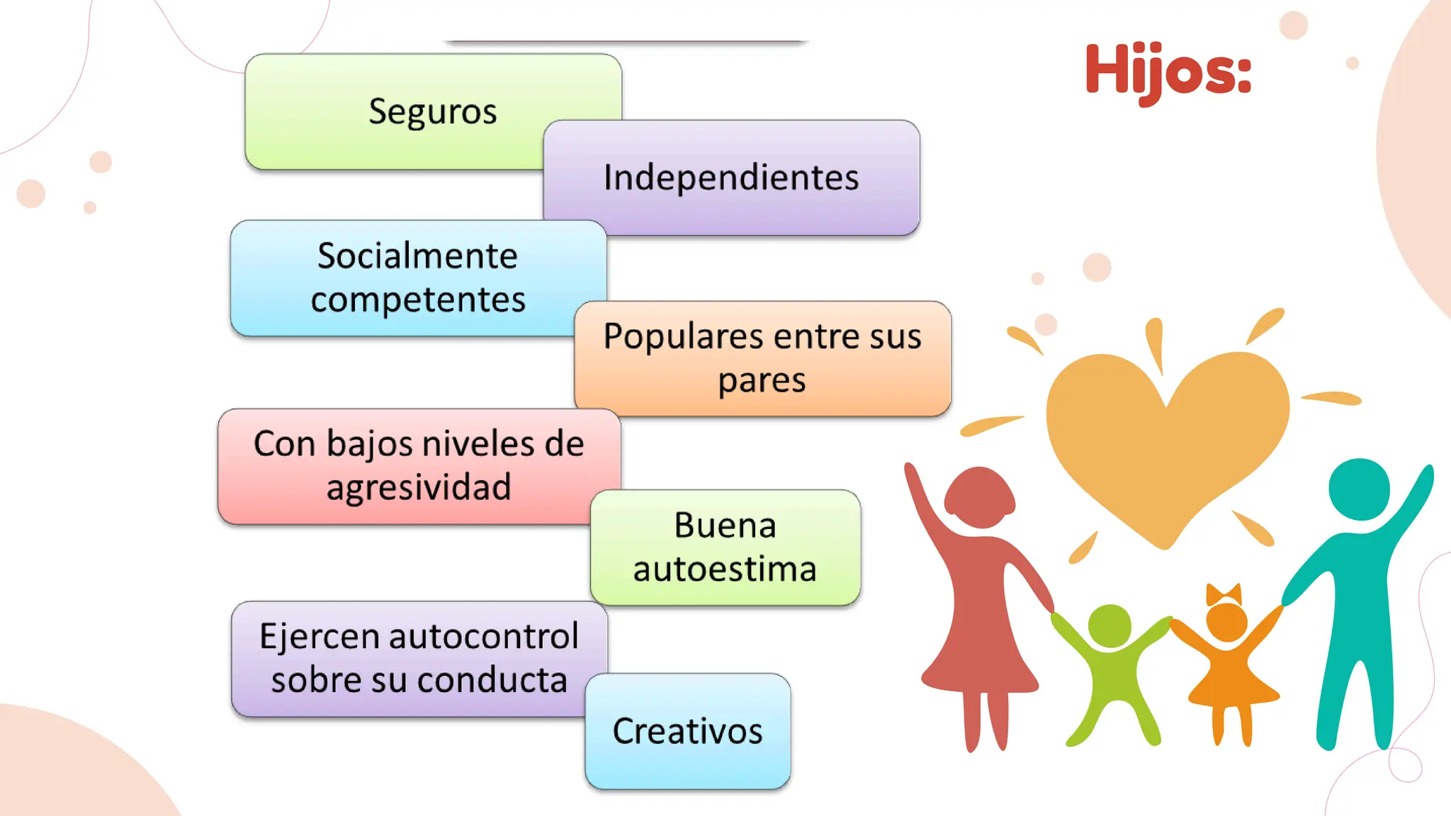 Diapositivas sobre ESTILOs DE CRIANZA en la familia | PPT