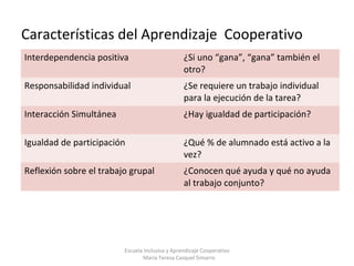 Escuela inclusiva y aprendizaje cooperativo | PPT