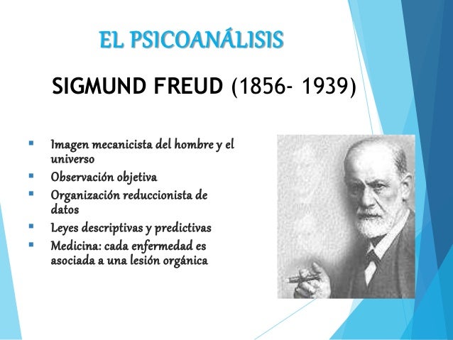 Psicología - Mind Map