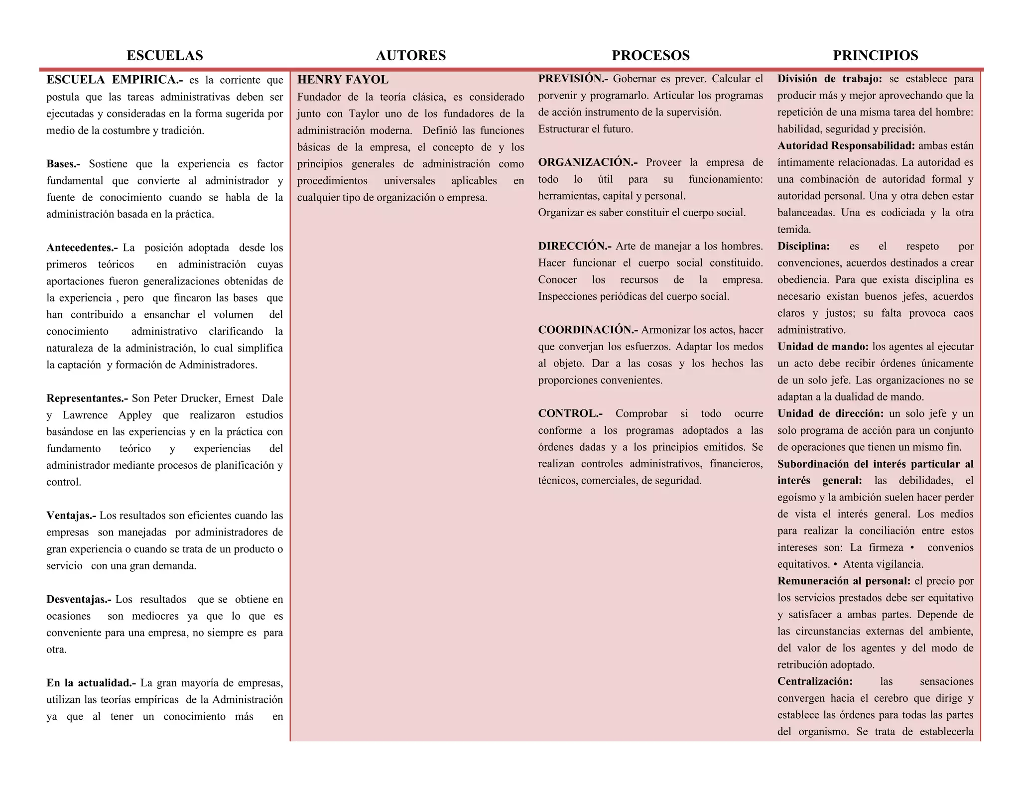 Escuelas de la administracion,autores, procesos y principios | PDF