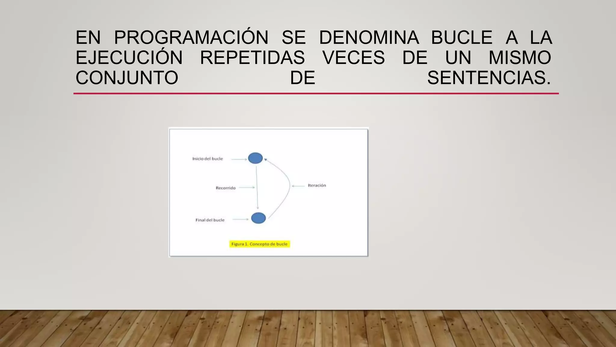 Diseño de bucles | PPTX